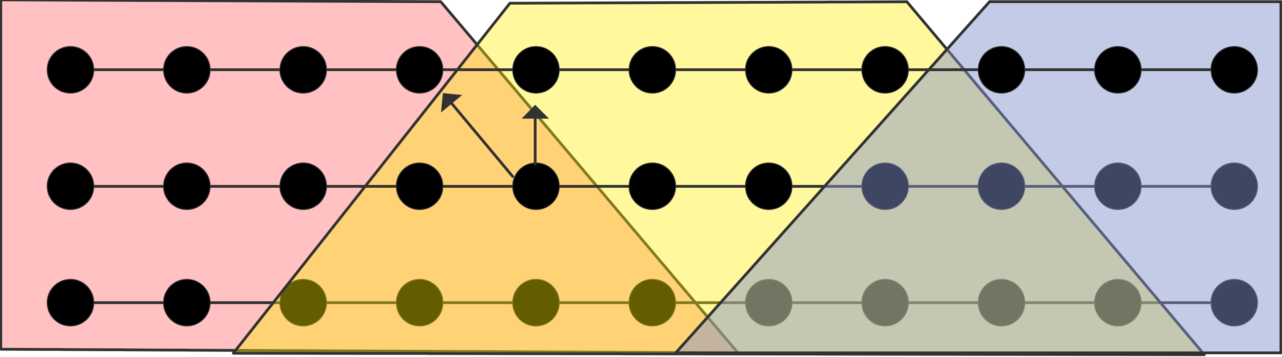 figure 6 . 27 computation of blocks of grid points